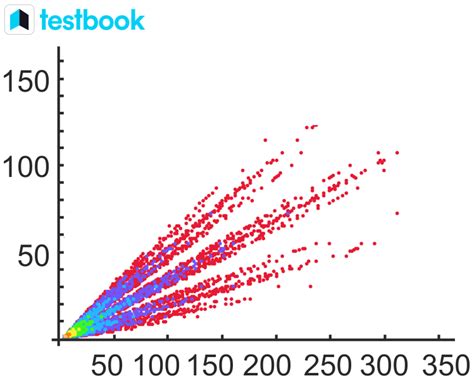 Co Prime Numbers Definition List Properties Solved Examples