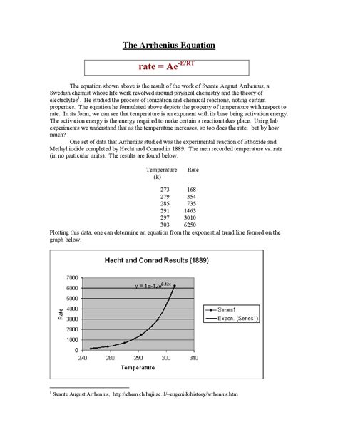 The Arrhenius Equation And Its Application In Physical Chemistry Schemes And Mind Maps Swedish