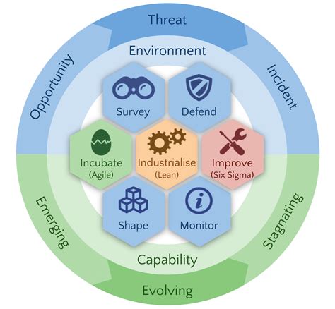 Why “agile Lean Or Waterfall” Is The Wrong Question Jon Ayre
