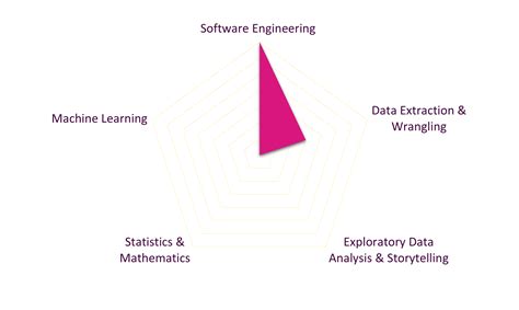Data Science Career Paths Dicey Tech