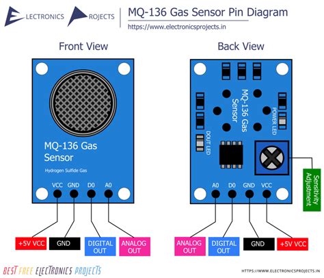 Mq136 Gas Sensor Information Pin Diagram And Projects Electronics Projects