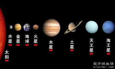 太阳系八大行星示意图水星离太阳最近 冥王星已被去掉 爱才妹生活