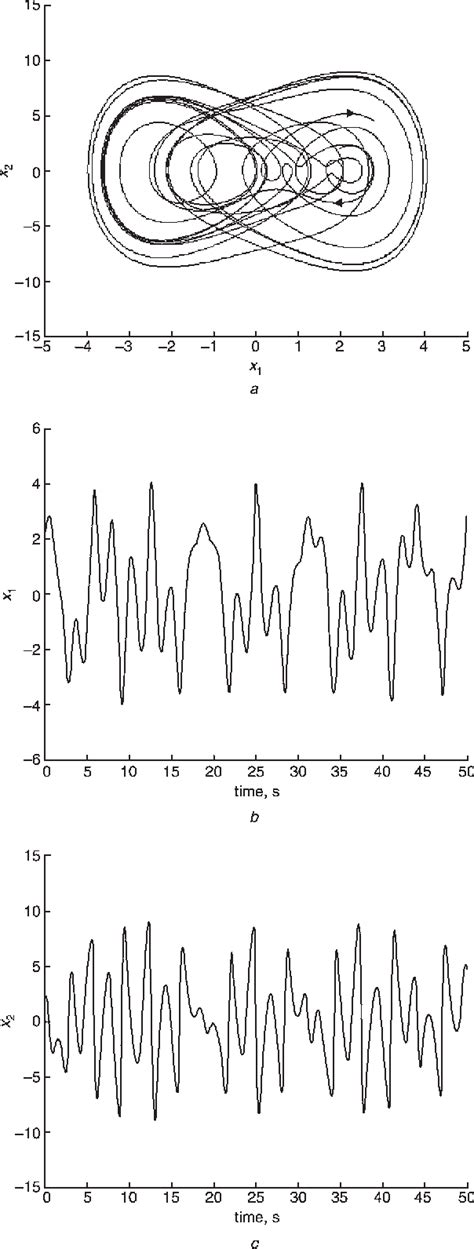 Cerebellar Model Articulation Controller Semantic Scholar