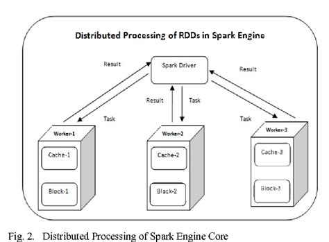 Figure 1 From High Speed Streaming Data Analysis Of Web Generated Log