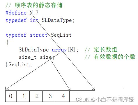 详解初阶数据结构之顺序表SeqList单文件实现SeqList的增删查改 阿里云开发者社区
