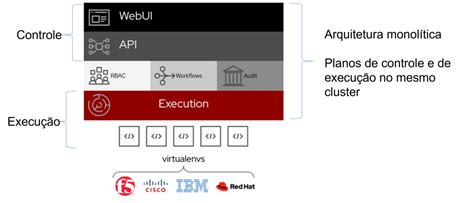 Understanding And Creating Ansible Execution Environments Cloudnroll