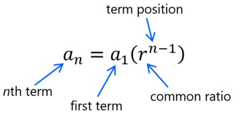 Geometric Sequences Examples And Practice Problems Neurochispas