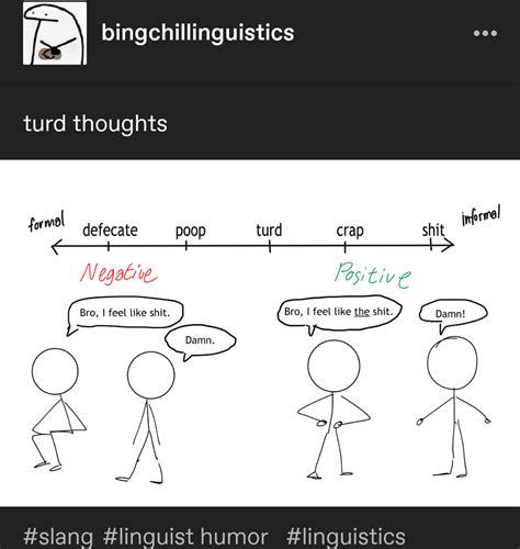 Turd Thoughts Through Tumblr Tales R Linguisticshumor