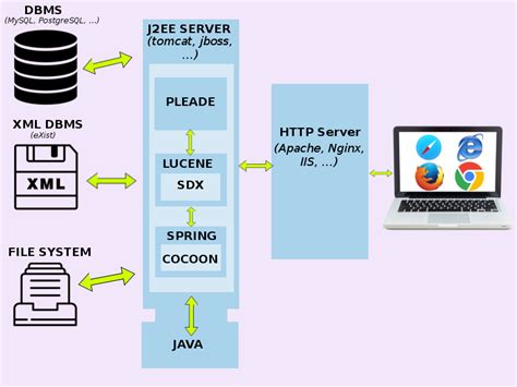 Documentation Technique Pleade