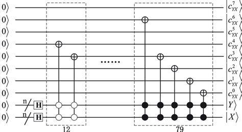 The Realization Circuit Of Neqr Image Download Scientific Diagram