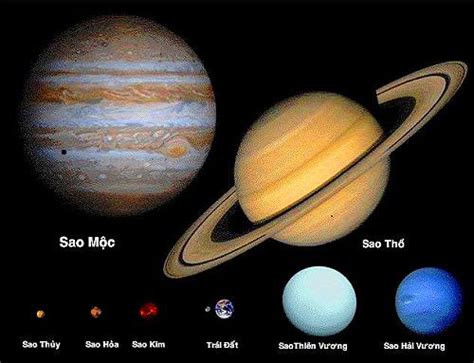 Sao Mộc Chúa Tể Các Hành Tinh