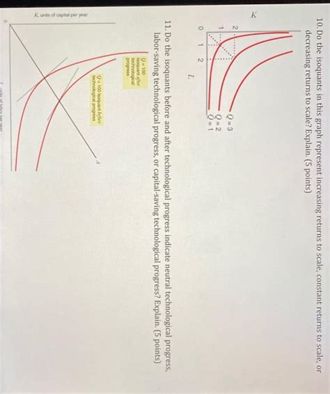 Solved 10 Do The Isoquants In This Graph Represent Chegg Com