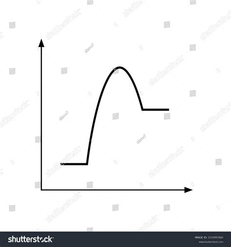 Endothermic Reaction On A Graph At Taylor Turk Blog
