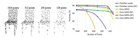 논문 Pointnet Deep Hierarchical Feature Learning On Point Sets In A