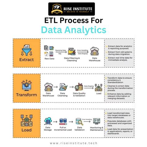 rise institute mumbai on linkedin datascience machinelearning