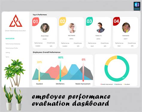 Employee Performance Dashboard Simplify Feedback And Boost Productivity
