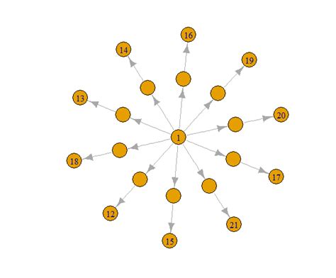 Labels On Only Root And Terminal Vertices In Igraph R Stack Overflow