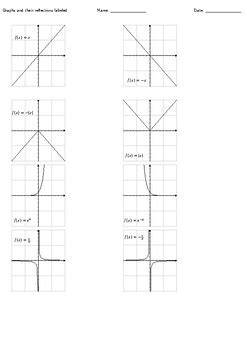 Graphs Of Common Functions Pre Calculus By Sab Fuller TPT