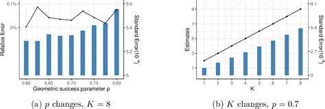 Figure 2 From Unbiased Multilevel Monte Carlo Methods For Intractable Distributions Mlmc Meets