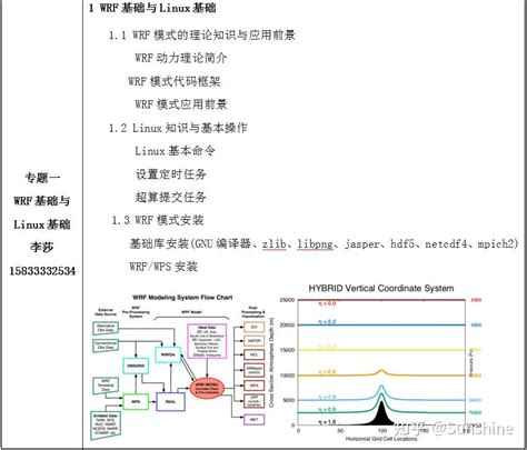 【气象数值模式及其数据处理】wrf模式与python融合 知乎