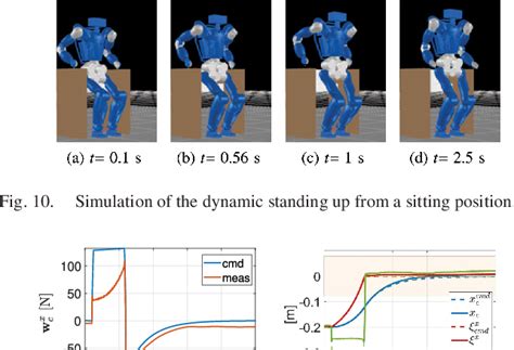 Figure 10 From Agile And Dynamic Standing Up Control For Humanoids Using 3d Divergent Component
