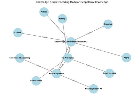 Knowledge And Ai Understanding The Limits And Progress In Autonomous