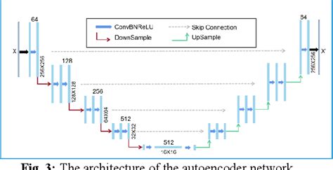 Figure 3 From A Novel Contrastive Learning Framework For Self