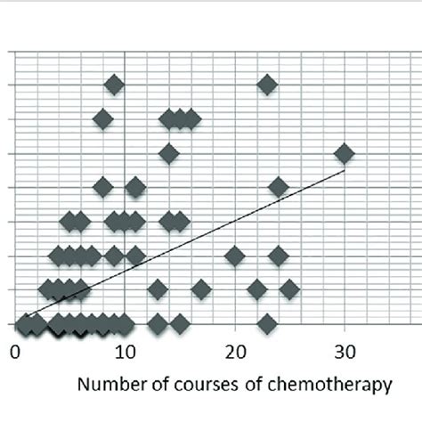 The Who Oral Mucositis Grading Scale 17 Download Scientific Diagram