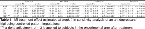 Table 1 From A Monotone Data Augmentation Algorithm For Longitudinal
