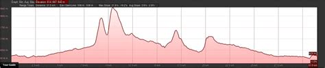 Maps And Profiles Klipspringer Challenge