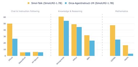 GitHub Huggingface Smollm Everything About The SmolLM SmolLM2 Family Of Models