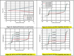DAC80508 Output Load Response Data Converters Forum Data Converters TI E2E Support Forums