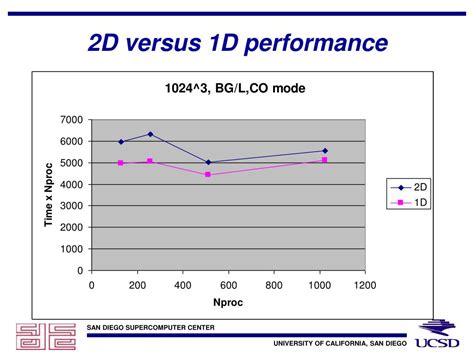 ppt scaling three dimensional fourier transforms powerpoint