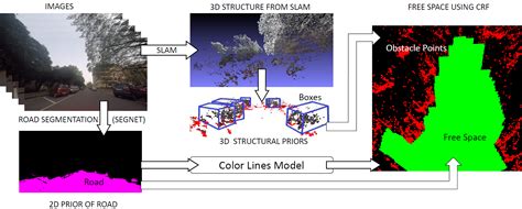 Drivable Road Segmentation