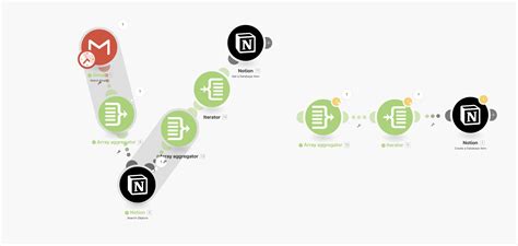 Gmail Make Notion Contacts Database How To Make Community
