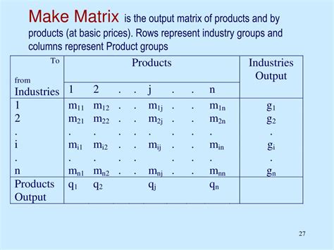 Ppt Input Output Accounts Powerpoint Presentation Free Download Id1093610
