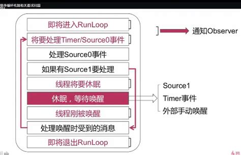 runloop原理runloop机制 ios 黄增松 博客园