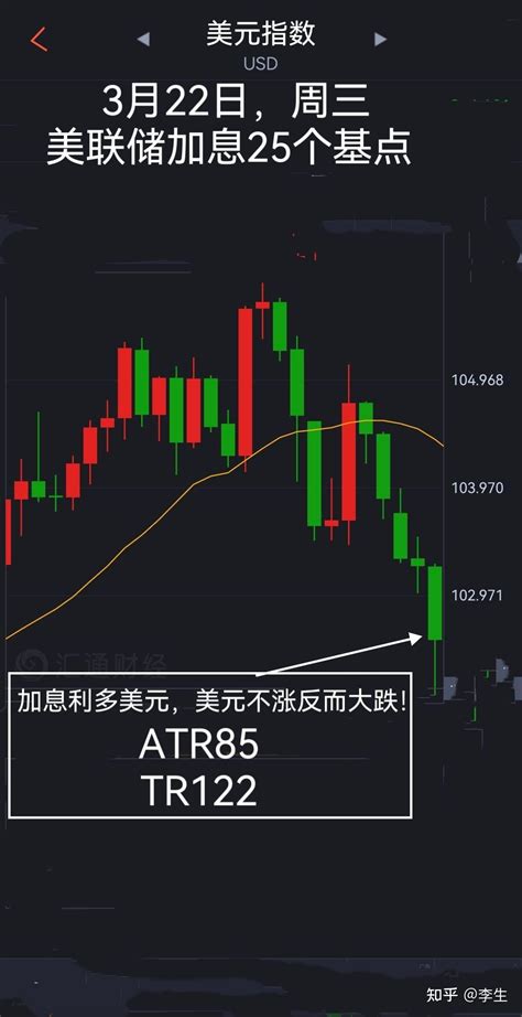 美加息25个基点，美元大跌！ 知乎