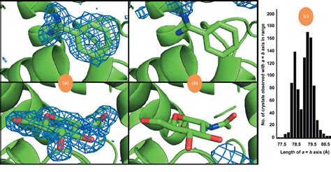 Figure 2 From Serial Crystallography With Multi Stage Merging Of Thousands Of Images Semantic