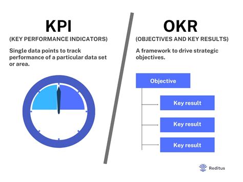 5 Easy Ways To Develop An Effective B2b Saas Marketing Strategy