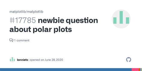 Newbie Question About Polar Plots Issue Matplotlib Matplotlib GitHub