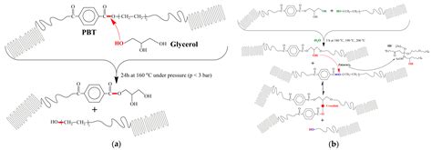 Solid State Polymerization As A Vitrimerization Tool Starting From