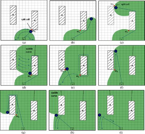 Figure 6 From Online Coverage By A Tethered Autonomous Mobile Robot In