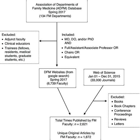 Schematic Diagram Of Different Collaborative Relationships Download Scientific Diagram