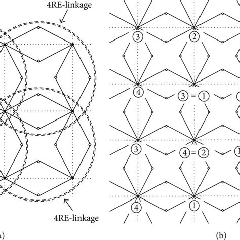 The Assembling Repeated Building Block A The Foldable Structure