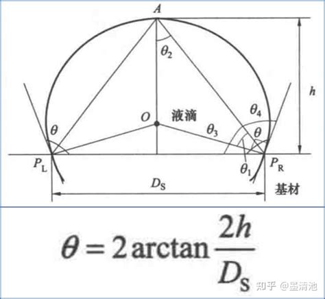 接触角【水滴角】理论 知乎