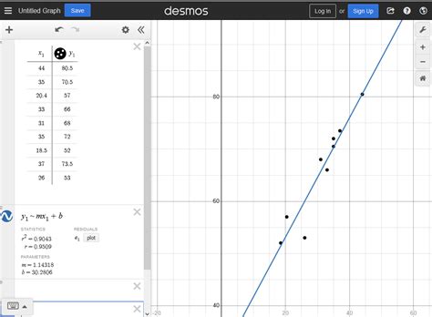 3 2 fitting linear models to data mathematics libretexts