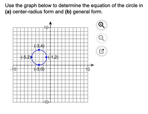 Solved Use The Graph Below To Determine The Equation Of The Chegg Com