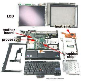 How Laptops Work HowStuffWorks