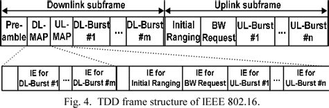 Figure 4 From A Qos Based Vertical Handoff Scheme For Interworking Of Wlan And Wimax Semantic